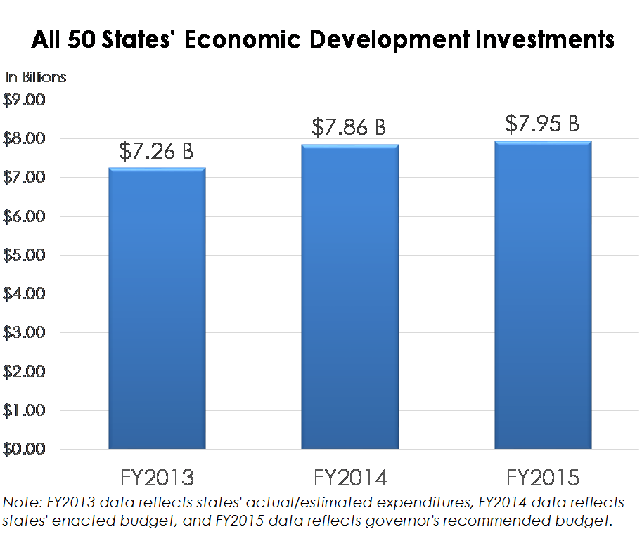 State Economic Development Expenditures: FY2015 Update - C2ER: The ...
