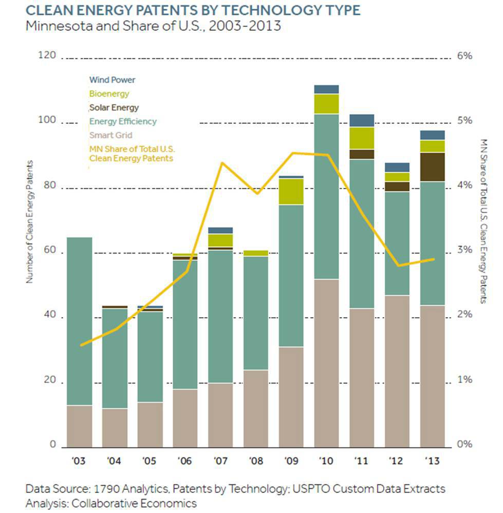 The Clean Energy & Economic Development Nexus – C2ER: The Council for ...