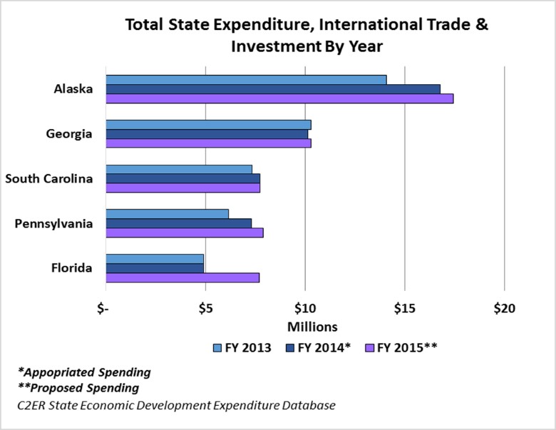State Initiatives in International Markets - C2ER: The Council for ...
