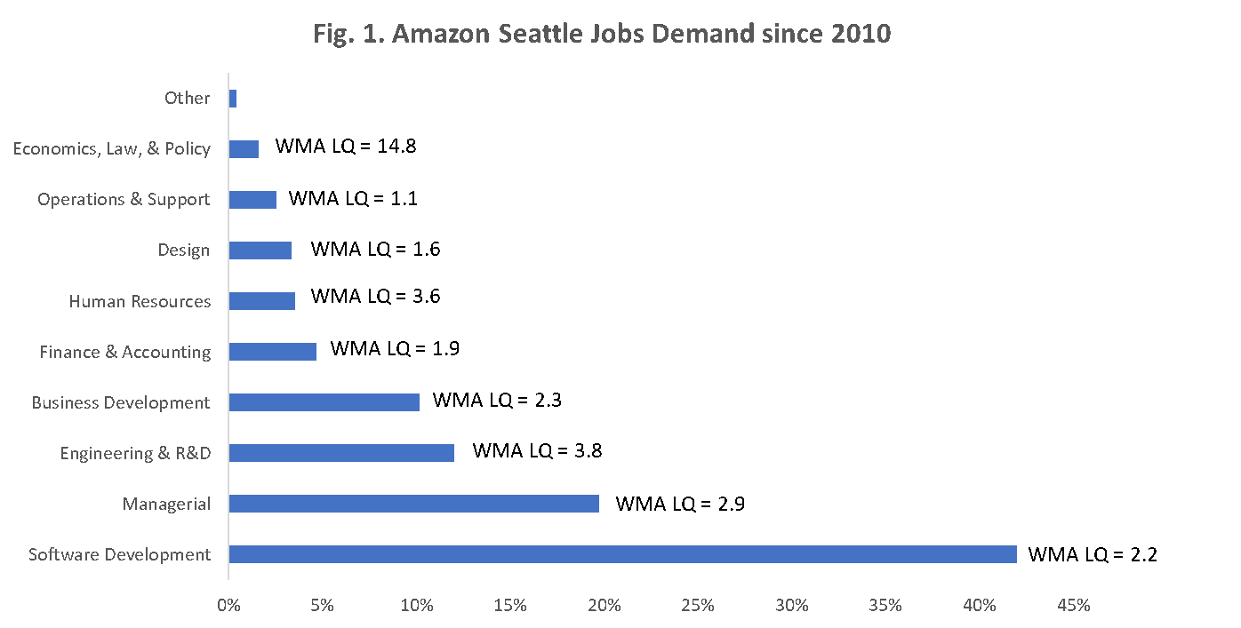 Three Workforce-Based Reasons Why Amazon Should Locate Its Second ...