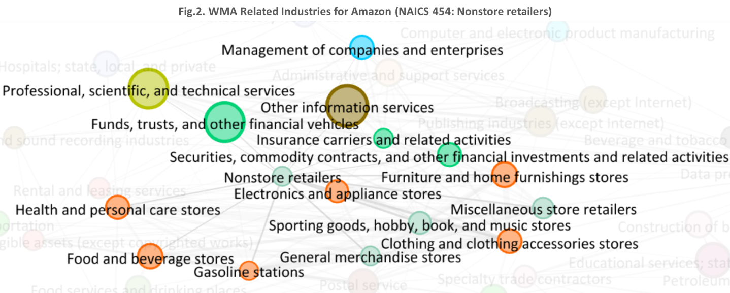 Three Workforce-Based Reasons Why Amazon Should Locate Its Second ...