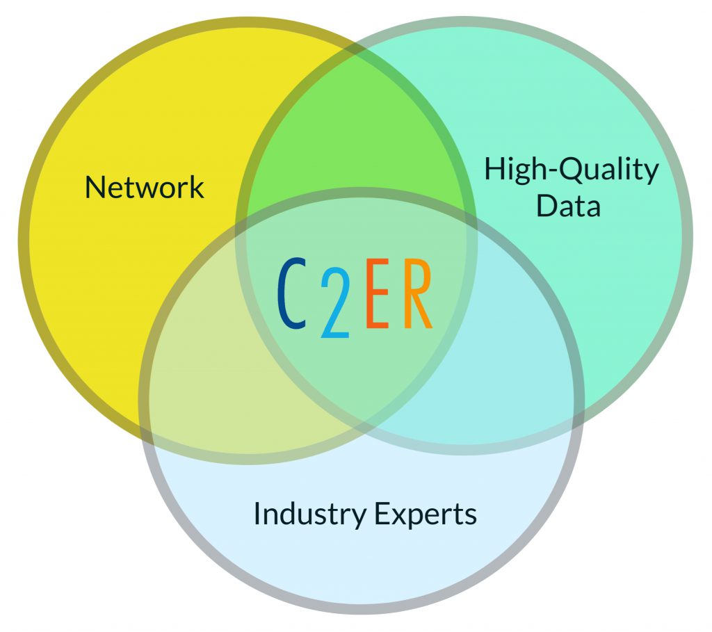 C2ER Venn Diagram – C2ER: The Council for Community and Economic Research