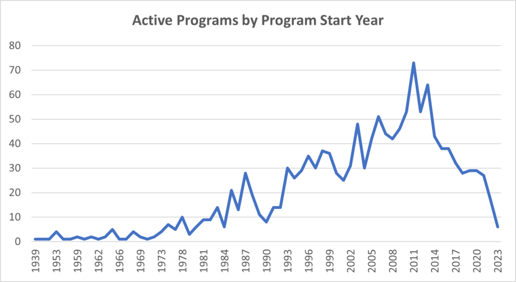 Incentives Update: General Trends - C2ER: The Council for Community and ...