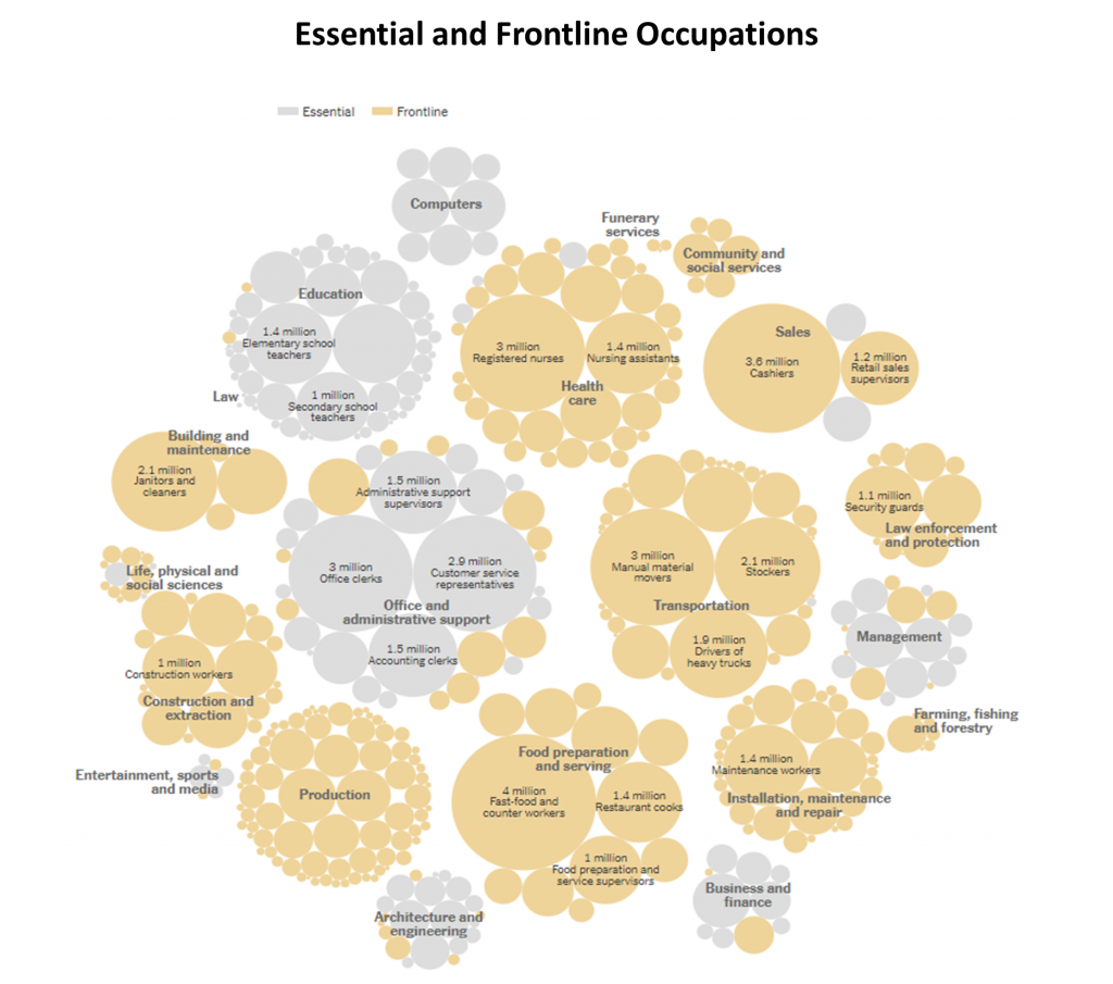 State Economic Development Bulletin – December 2020 – State Economic ...