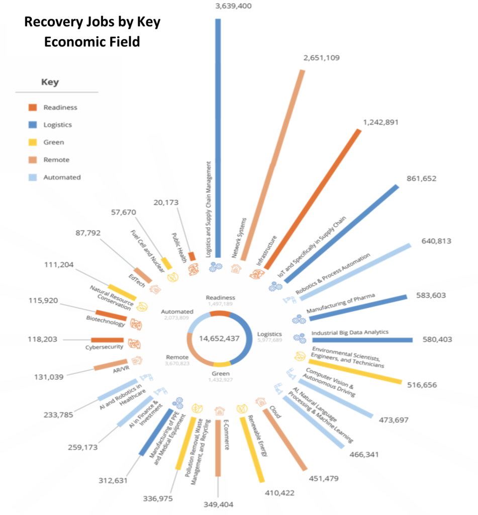 State Economic Development Bulletin – March 2021 – State Economic ...