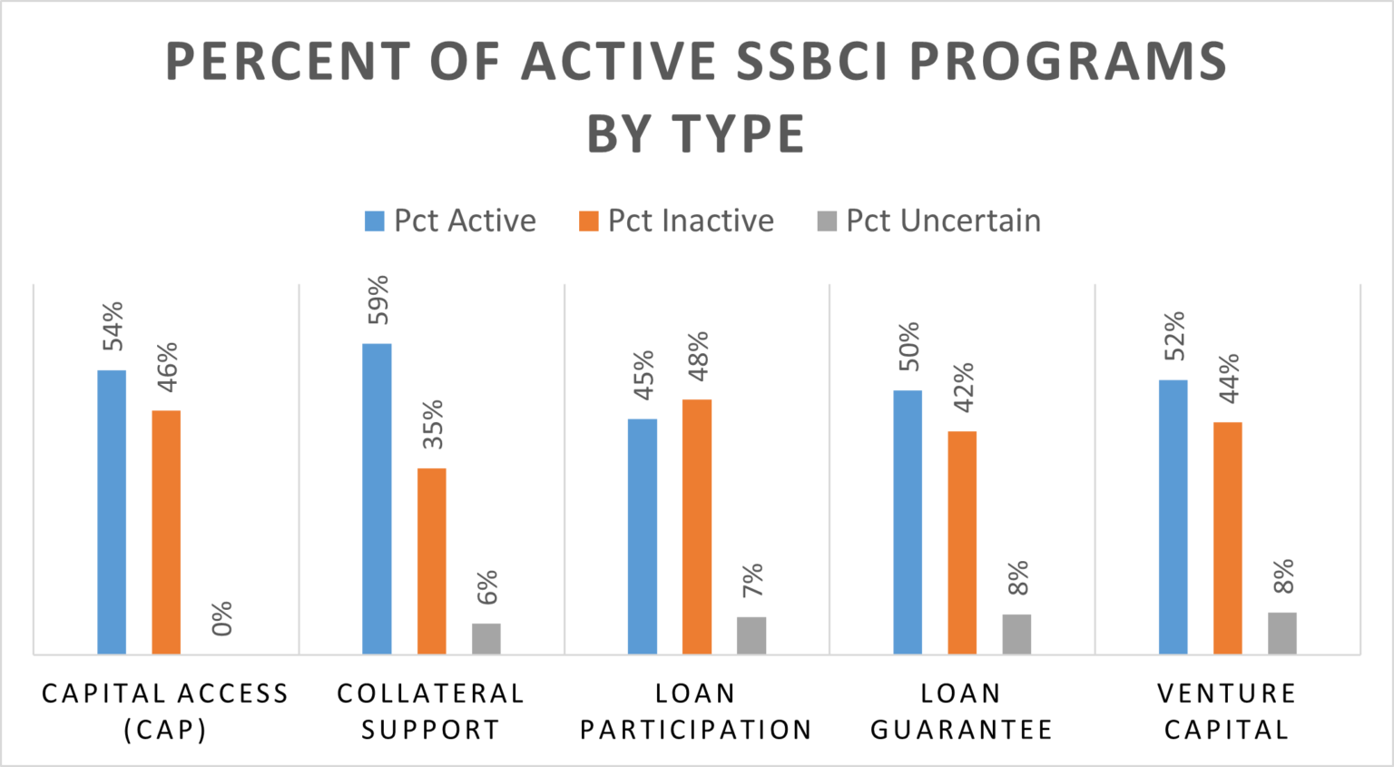 State Economic Development Bulletin – March 2021 – State Economic ...