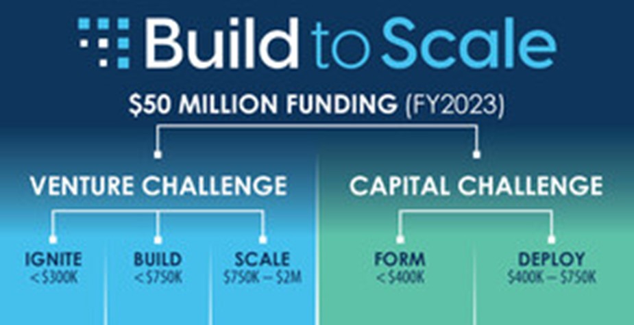 State Economic Development Bulletin - Issue 58, June 2023 - State Economic Development ...