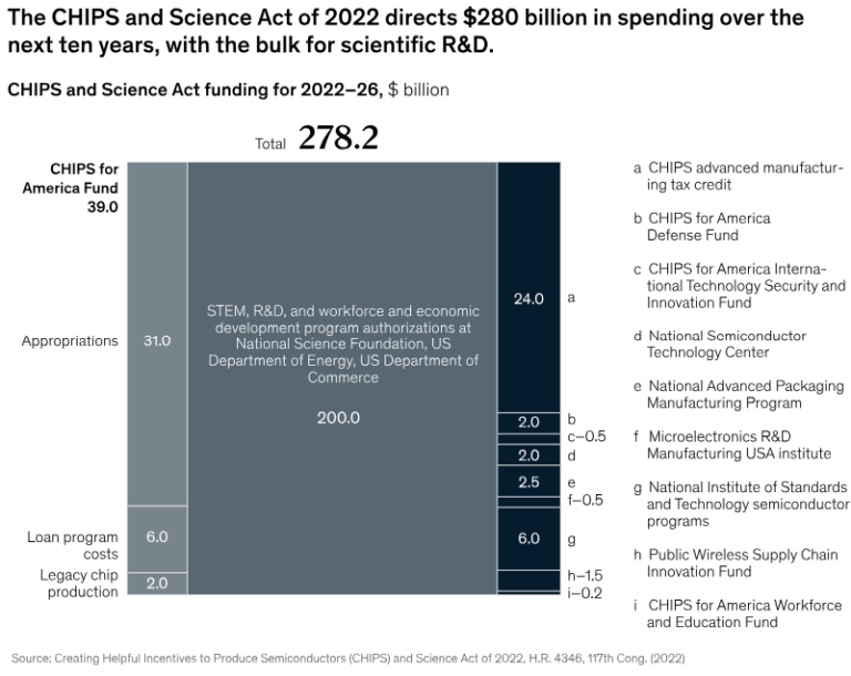 Transformative Manufacturing Hub – State Economic Development ...
