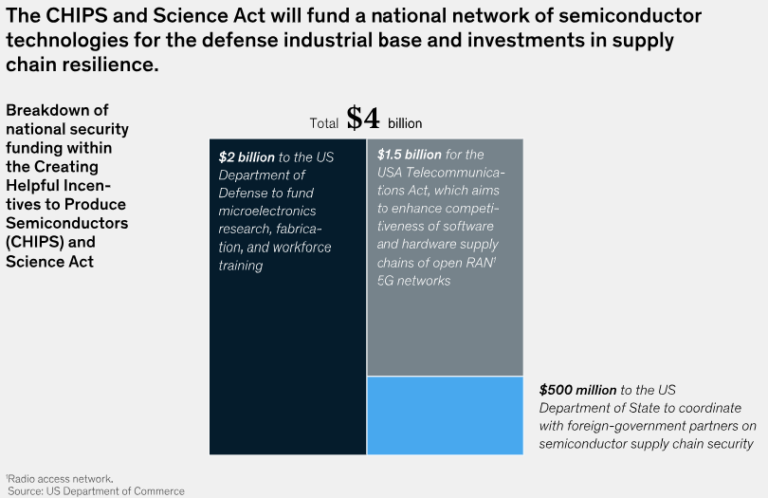 Transformative Manufacturing Hub – State Economic Development ...